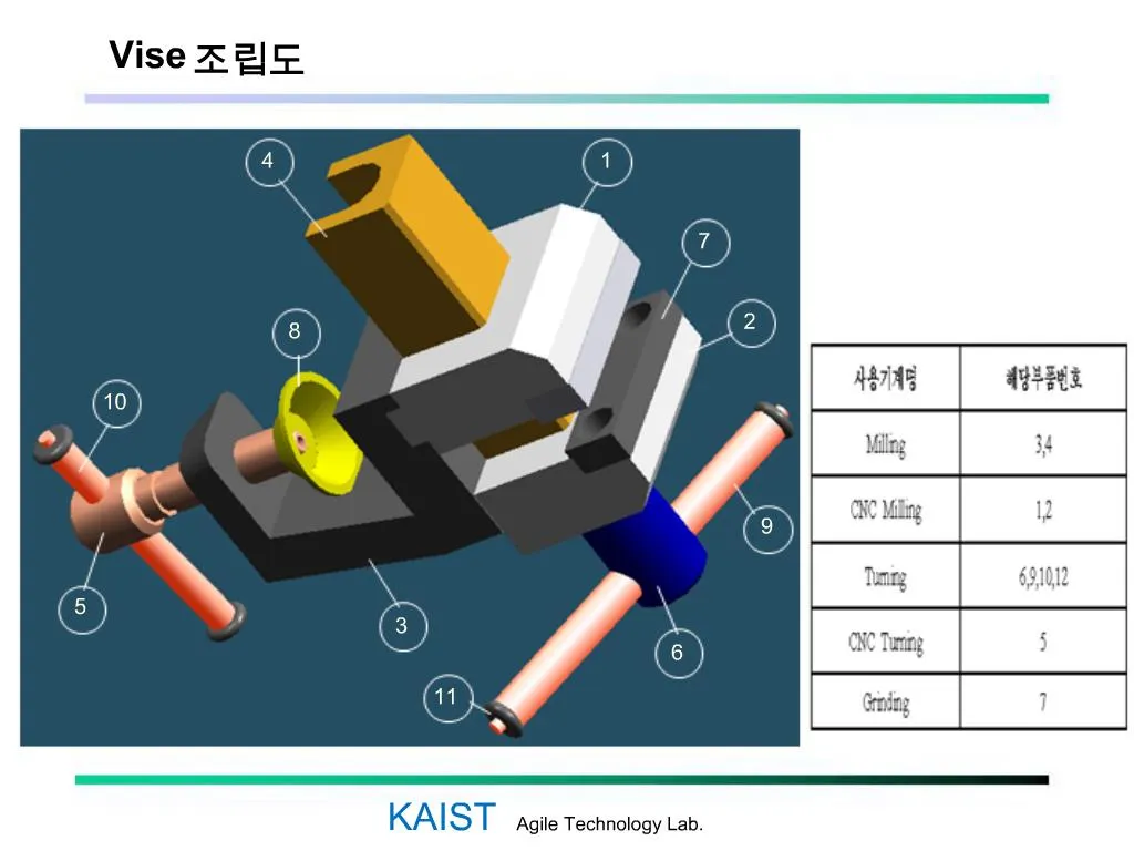 PPT - Vise PowerPoint Presentation, free download - ID:1003438