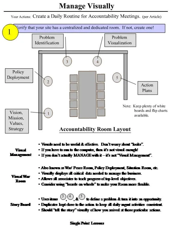 PPT - Your Actions: Create a Daily Routine for Accountability Meetings ...