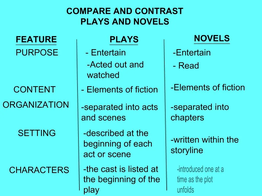 PPT - COMPARE AND CONTRAST PLAYS AND NOVELS PowerPoint Presentation ...