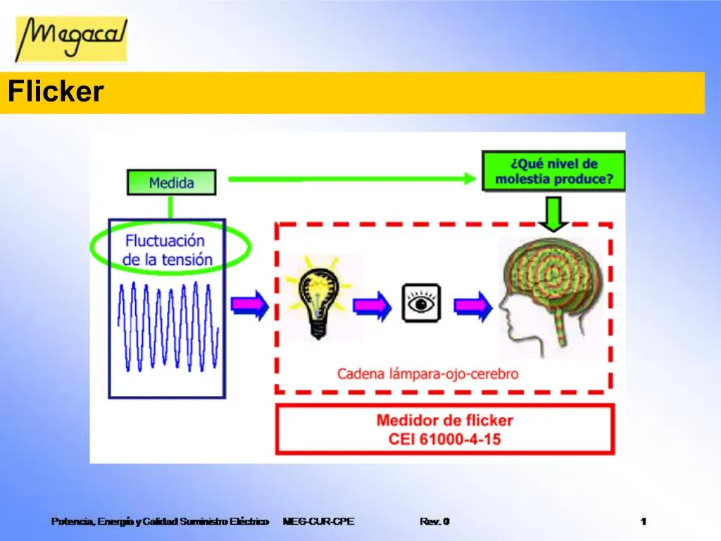 PPT - Flicker PowerPoint Presentation, free download - ID:1034012