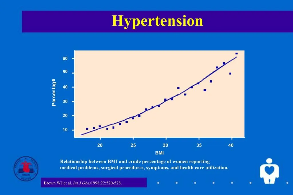 PPT - Hypertension PowerPoint Presentation, free download - ID:1035548