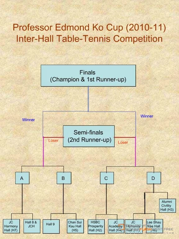 PPT - Professor Edmond Ko Cup 2010-11 PowerPoint Presentation, free ...