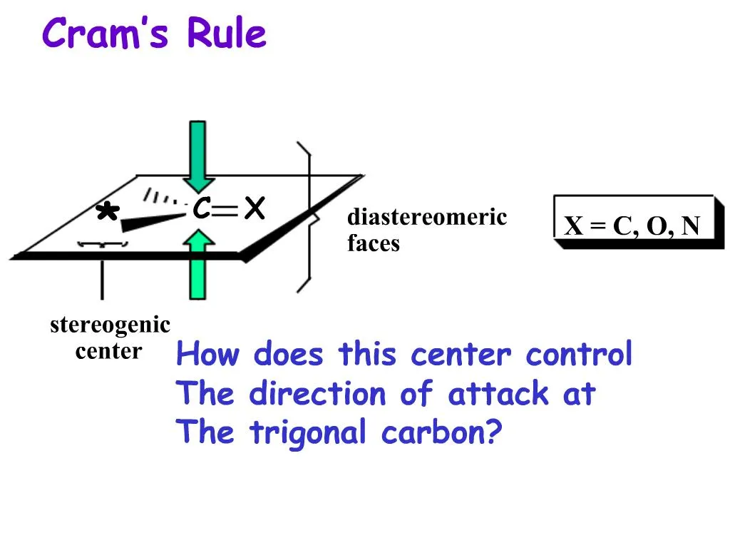 PPT - Cram s Rule PowerPoint Presentation, free download - ID:1046088