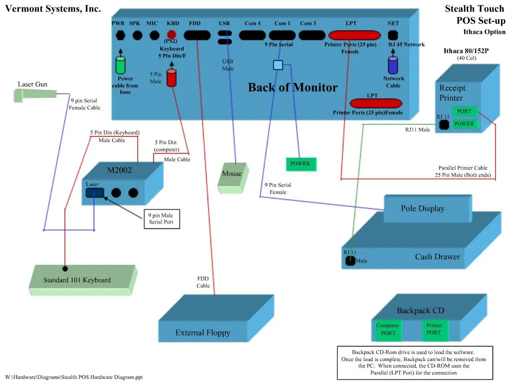 PPT - Back of Monitor PowerPoint Presentation, free download - ID:1053406
