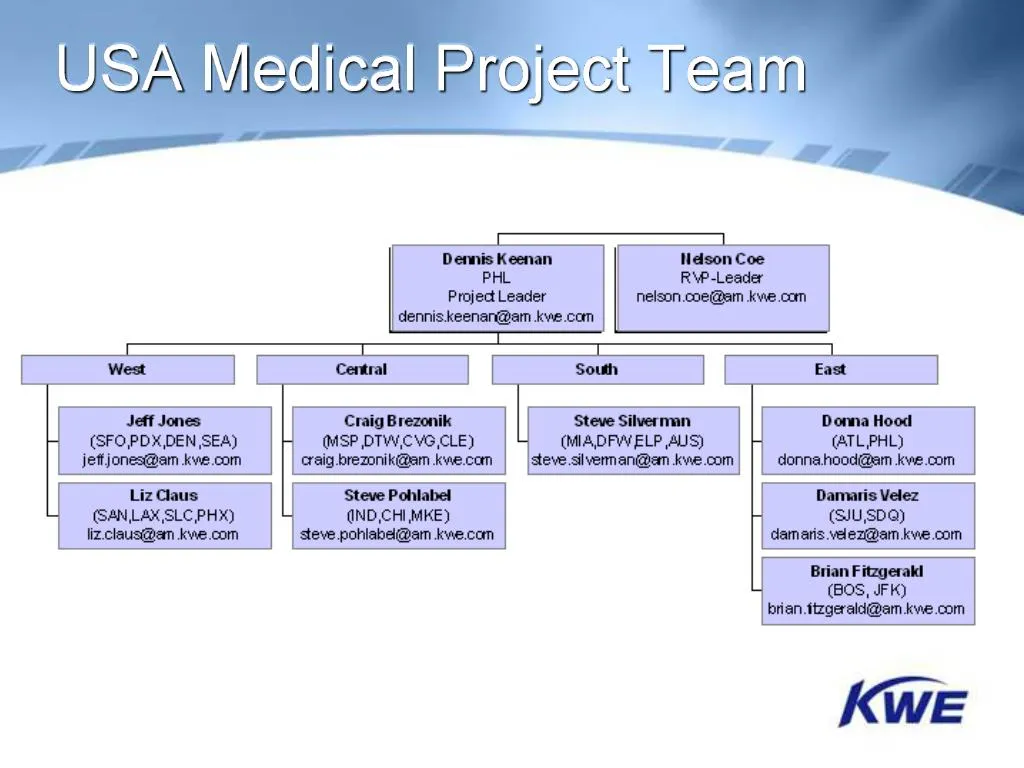 PPT - USA Medical Project Team PowerPoint Presentation, free download ...