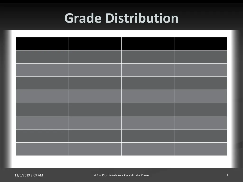 PPT - Grade Distribution PowerPoint Presentation, free download - ID ...