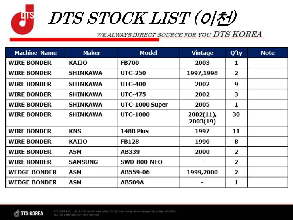 PPT - DTS STOCK LIST PowerPoint Presentation, free download - ID:1062702