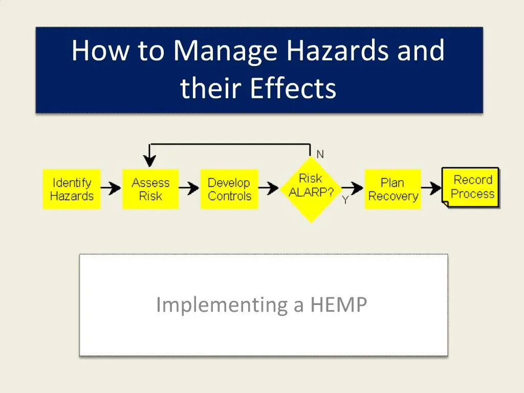 PPT - How to Manage Hazards and their Effects PowerPoint Presentation ...