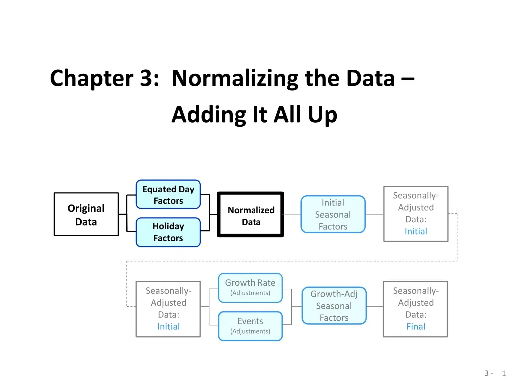 PPT - Chapter 3: Normalizing the Data – PowerPoint Presentation, free ...