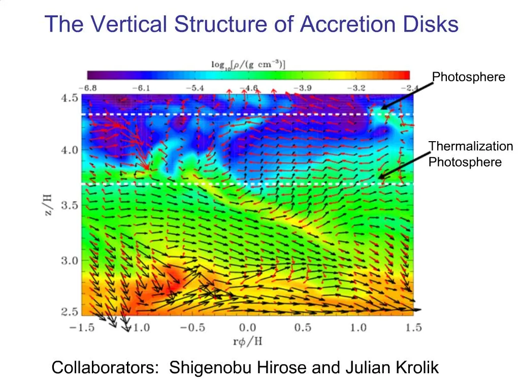 PPT - The Vertical Structure of Accretion Disks PowerPoint Presentation ...