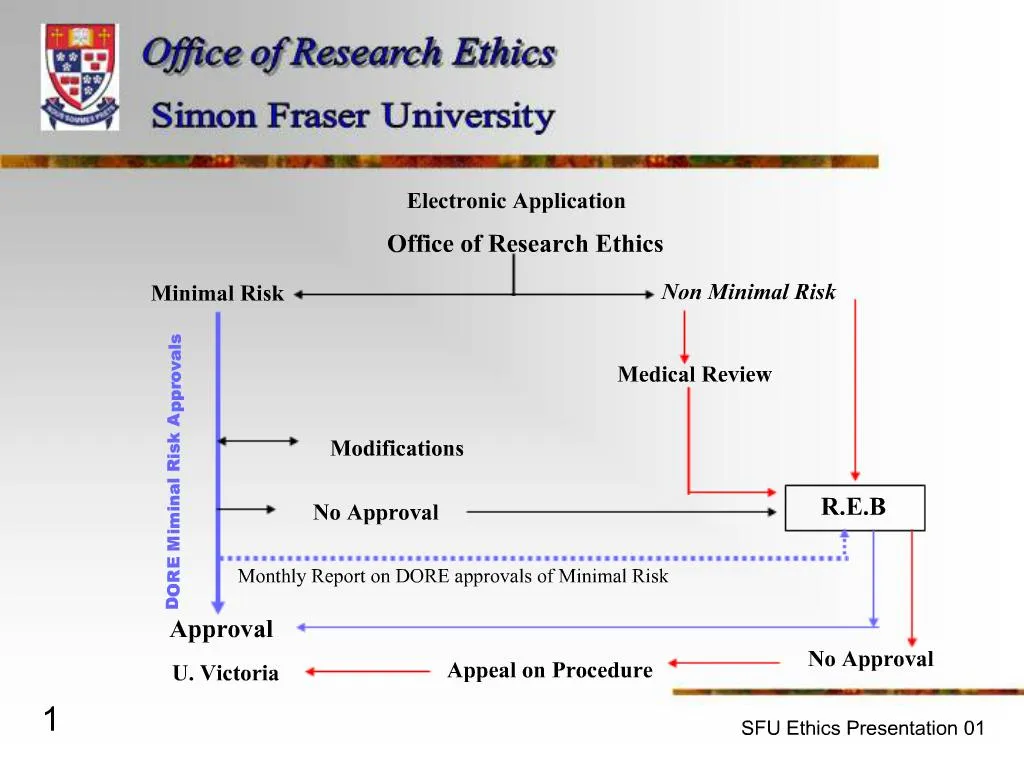 PPT - SFU Ethics Presentation 01 PowerPoint Presentation, free download ...