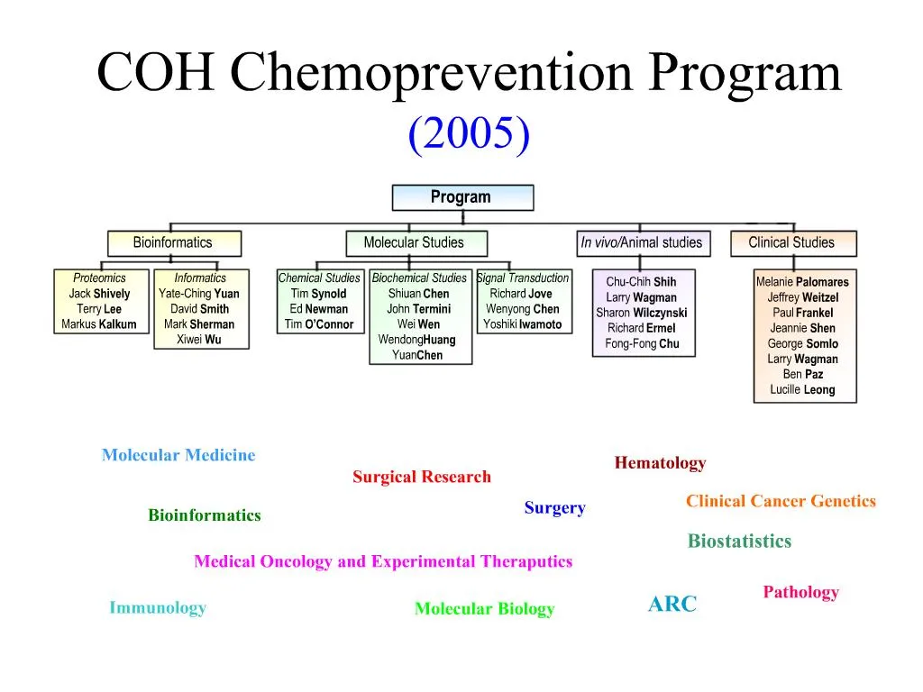 PPT - COH Chemoprevention Program 2005 PowerPoint Presentation, free ...