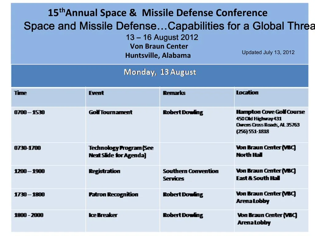 PPT - 15th Annual Space Missile Defense Conference Space and Missile ...