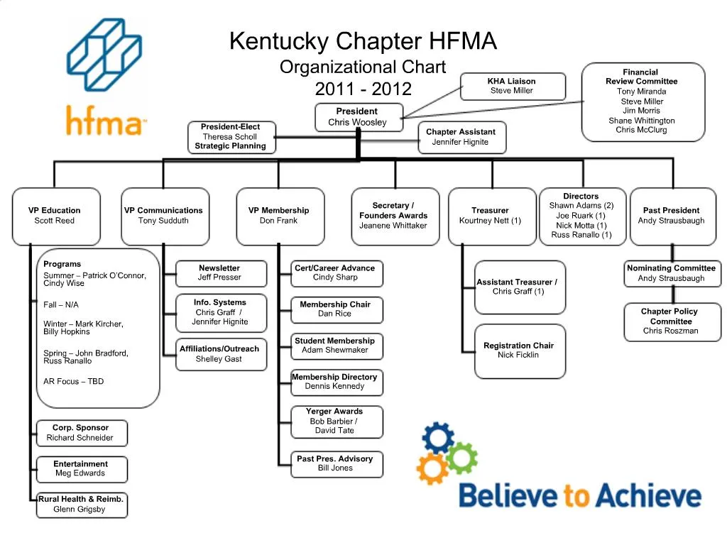 PPT - President Chris Woosley PowerPoint Presentation, free download ...