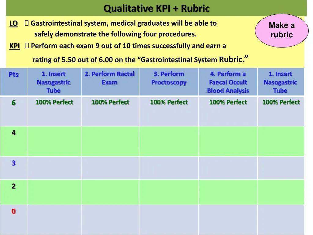 PPT - Qualitative KPI + Rubric PowerPoint Presentation, free download ...