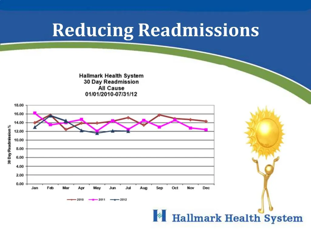 PPT - Reducing Readmissions PowerPoint Presentation, free download - ID ...