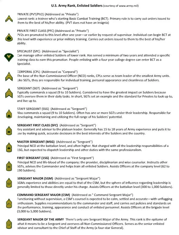 PPT - U.S. Army Rank, Enlisted Soldiers courtesy of army.mil PRIVATE ...