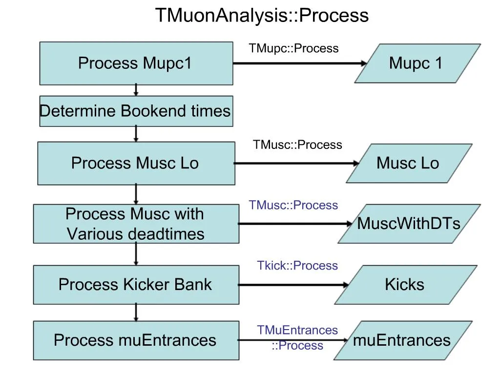 PPT - Mupc 1 PowerPoint Presentation, free download - ID:1152547