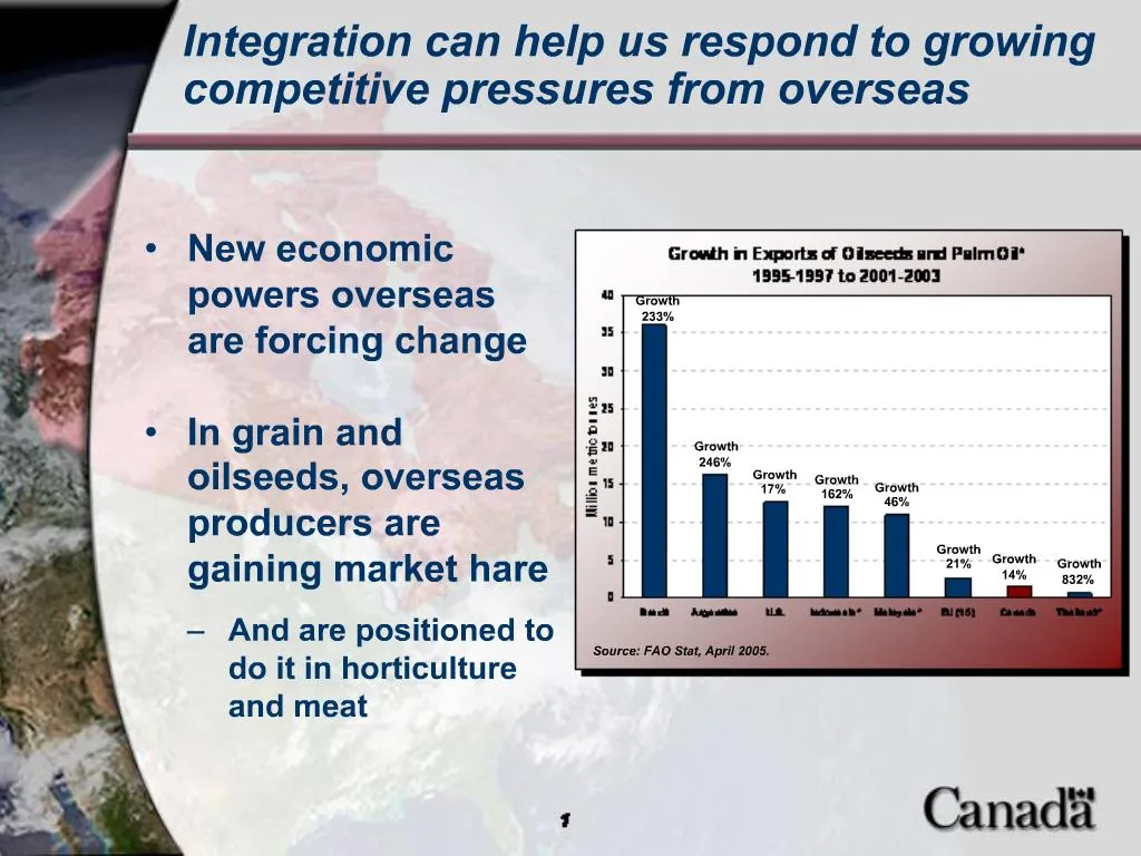 PPT - Integration can help us respond to growing competitive pressures ...