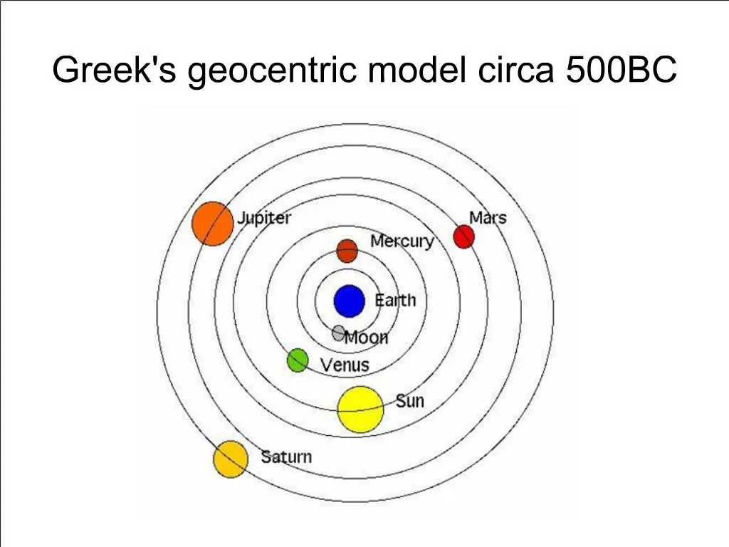 PPT - Greeks geocentric model circa 500BC PowerPoint Presentation, free ...