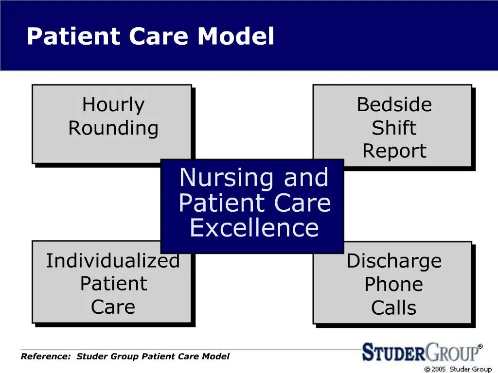 PPT - Patient Care Model PowerPoint Presentation, free download - ID ...