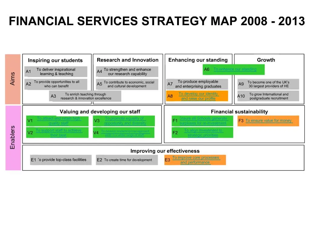 PPT - FINANCIAL SERVICES STRATEGY MAP 2008 - 2013 PowerPoint ...