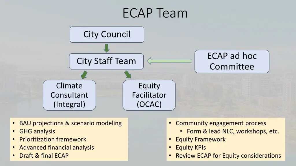 PPT - ECAP Team PowerPoint Presentation, free download - ID:1198938