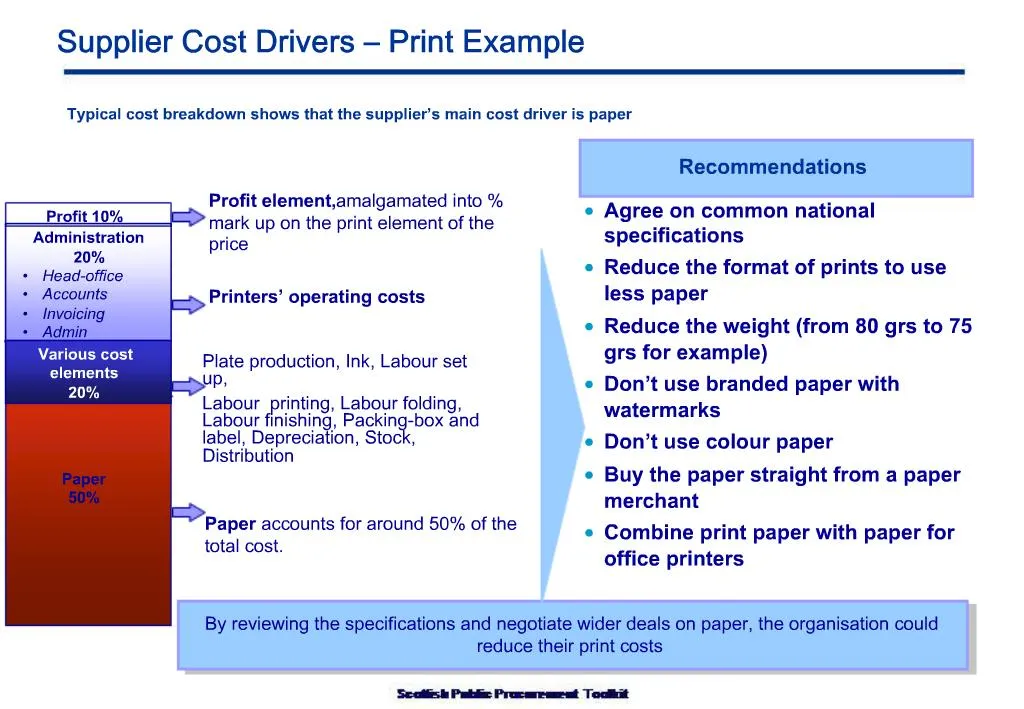 PPT - Supplier Cost Drivers PowerPoint Presentation, free download - ID ...