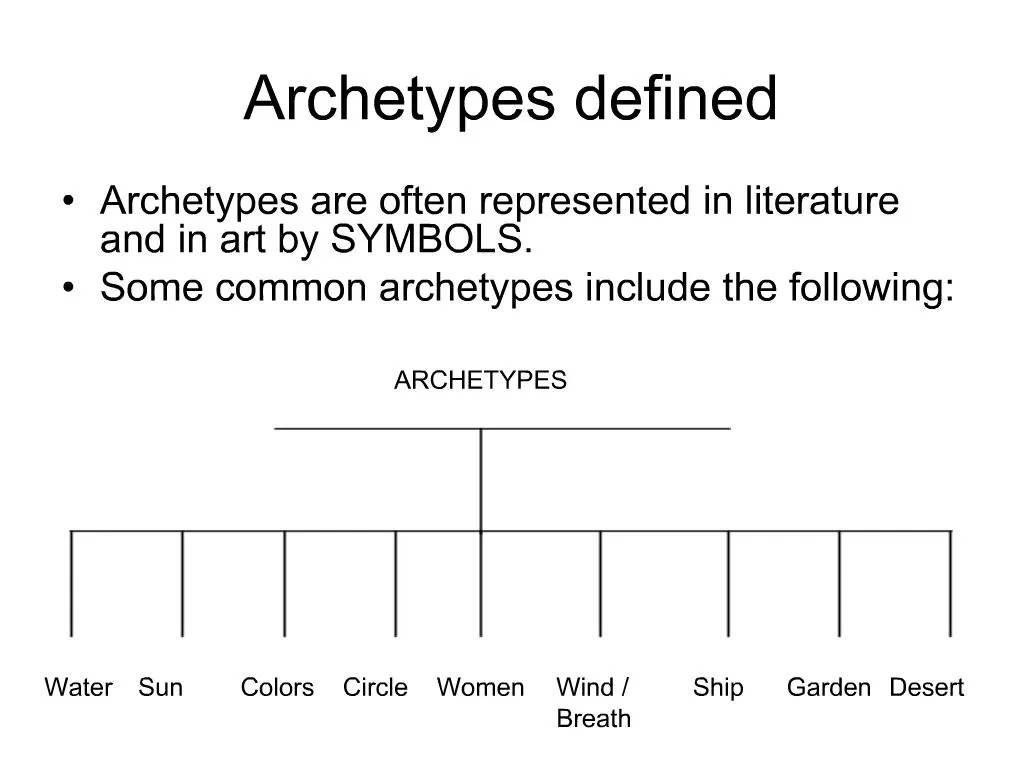 PPT - Archetypes PowerPoint Presentation, free download - ID:1204647