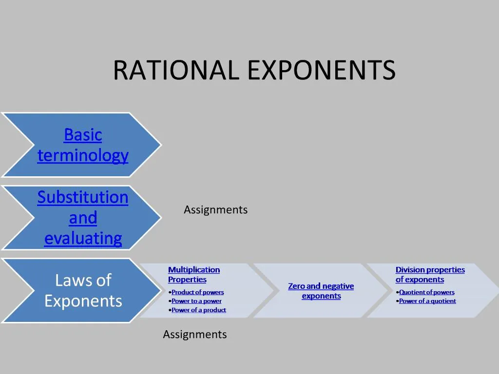 PPT - RATIONAL EXPONENTS PowerPoint Presentation, free download - ID ...
