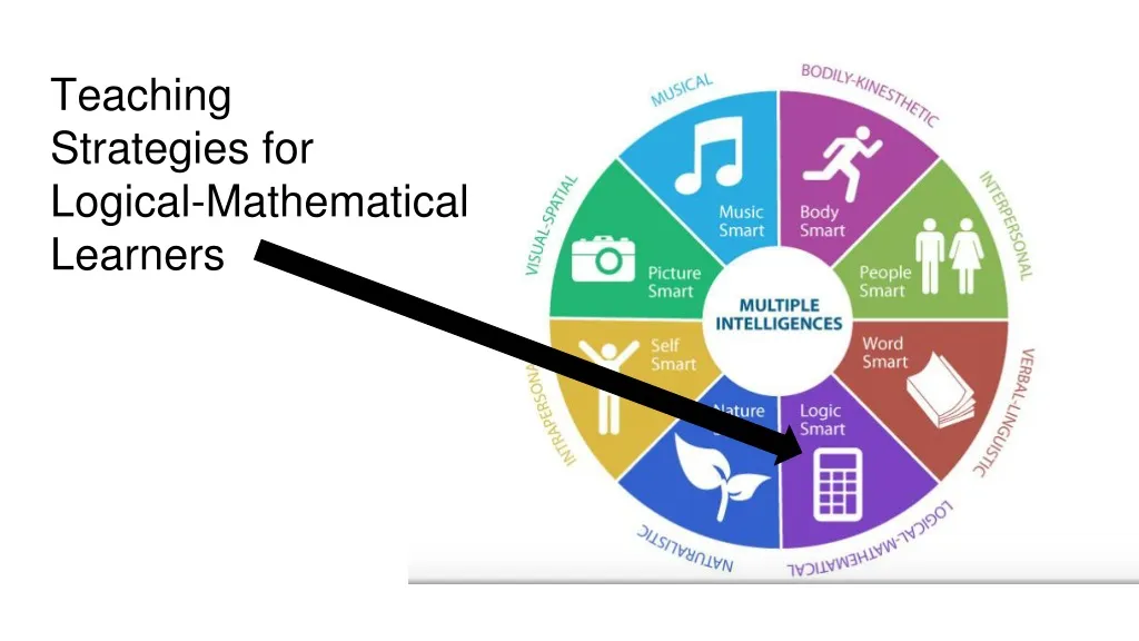 PPT - Teaching Strategies for Logical-Mathematical Learners PowerPoint ...