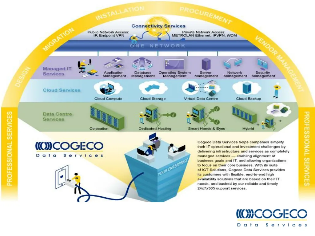 PPT - Transformation of IT and Infrastructure Based Cloud Services ...
