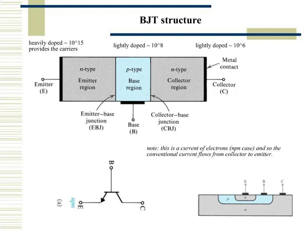 PPT - BJT structure PowerPoint Presentation, free download - ID:1272447