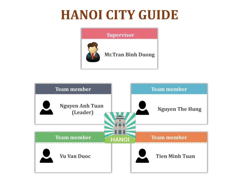 PPT - HANOI CITY GUIDE PowerPoint Presentation, free download - ID:1273557