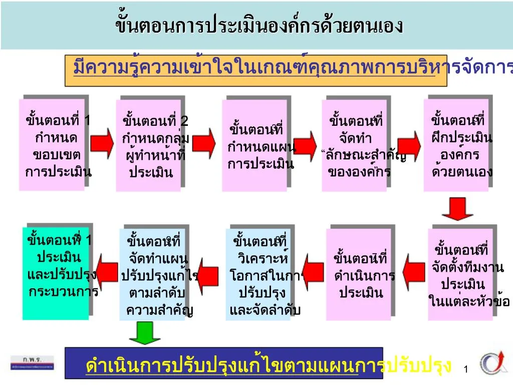 PPT - ict.moph.go.th PowerPoint Presentation, free download - ID:1273924