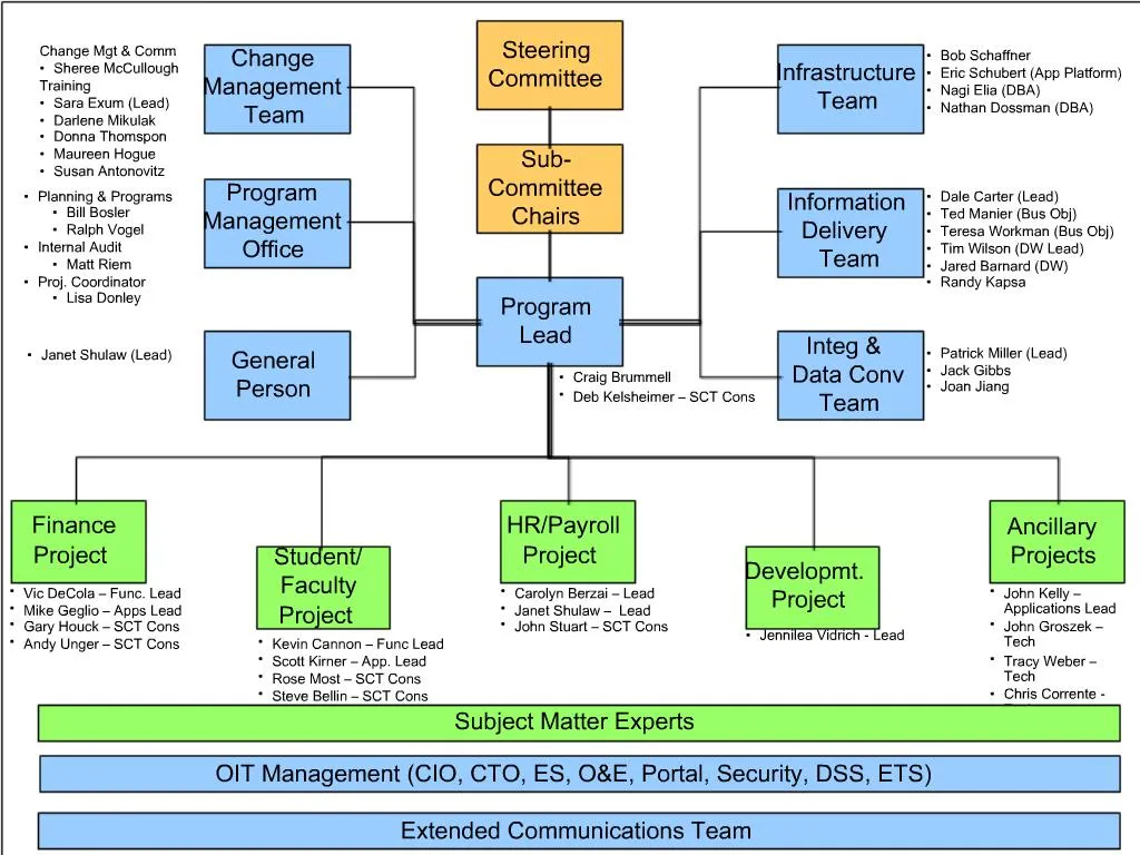 PPT - Steering Committee PowerPoint Presentation, free download - ID ...