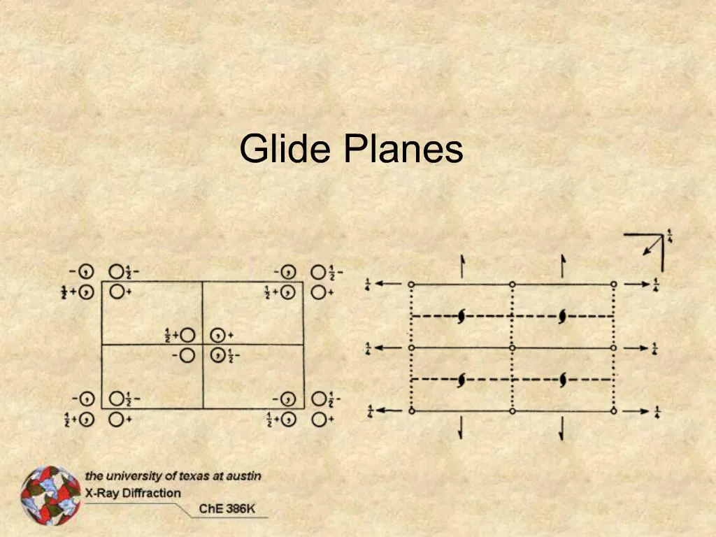 PPT - Glide Planes PowerPoint Presentation, free download - ID:1292234