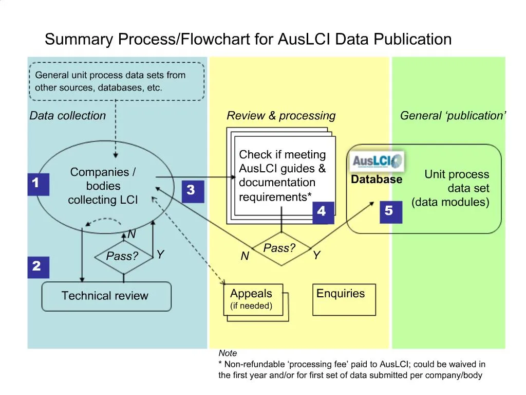 PPT - Summary Process PowerPoint Presentation, free download - ID:1299313