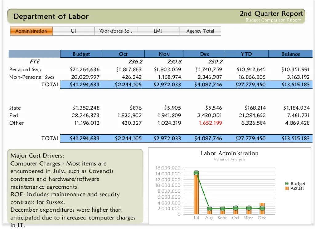 PPT - Budget 2nd qtr report PowerPoint Presentation, free download - ID ...