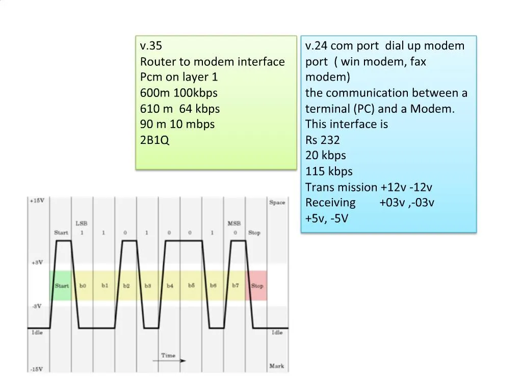 PPT - V.35 Router to modem interface Pcm on layer 1 600m 100kbps 610 m ...