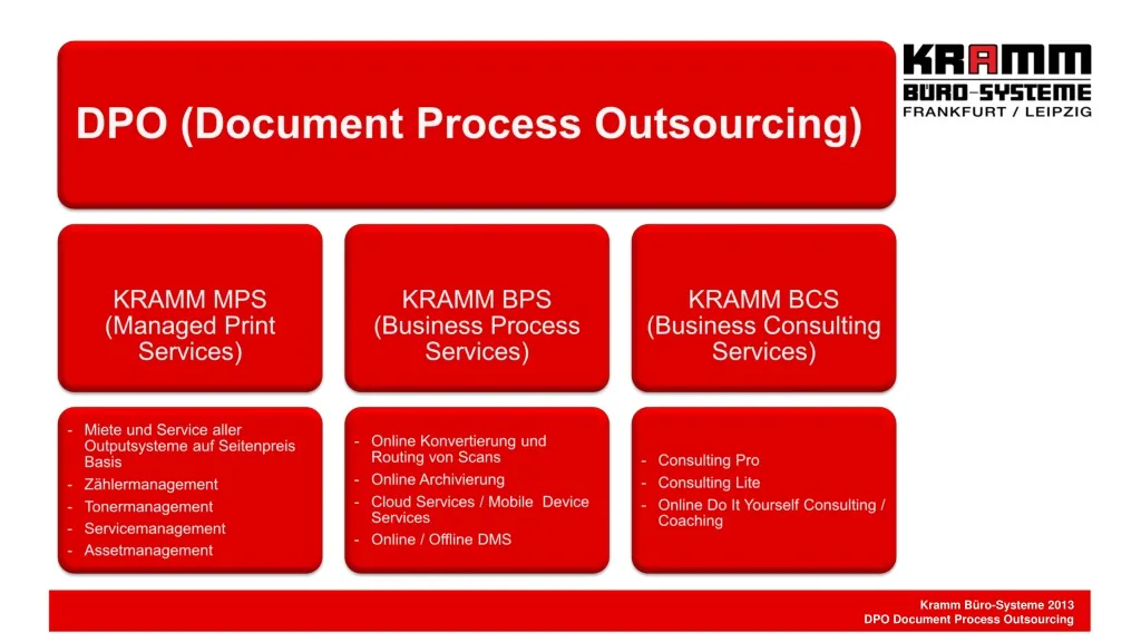 PPT - DPO Document Process Outsourcing PowerPoint Presentation, free ...