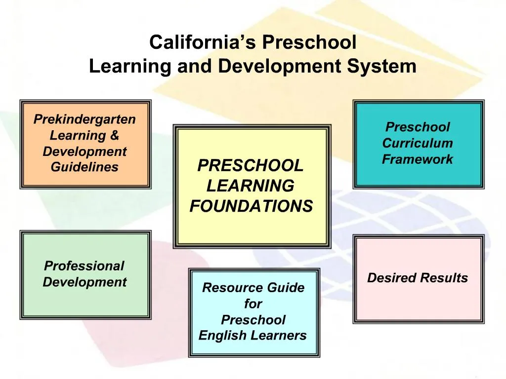 PPT - California s Preschool Learning and Development System PowerPoint ...