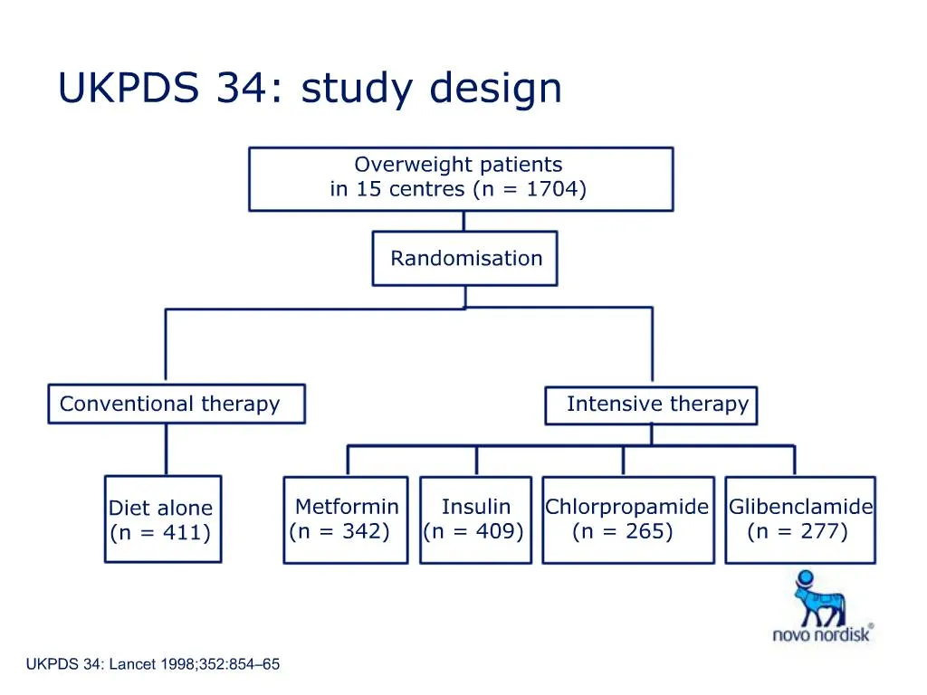 PPT - UKPDS 34: study design PowerPoint Presentation, free download ...