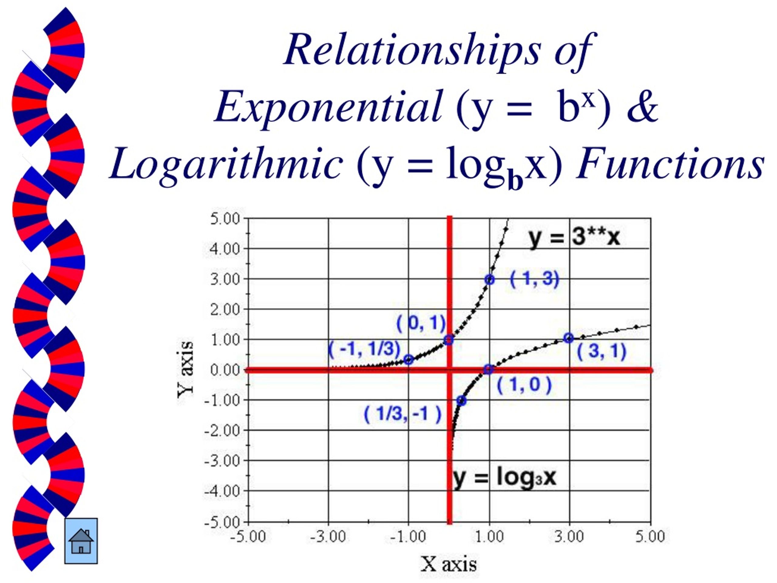 PPT Exponential Logarithmic Functions PowerPoint Presentation ID 