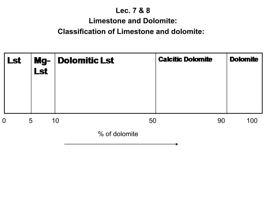 PPT - Lec. 7 8 Limestone and Dolomite: Classification of Limestone and ...