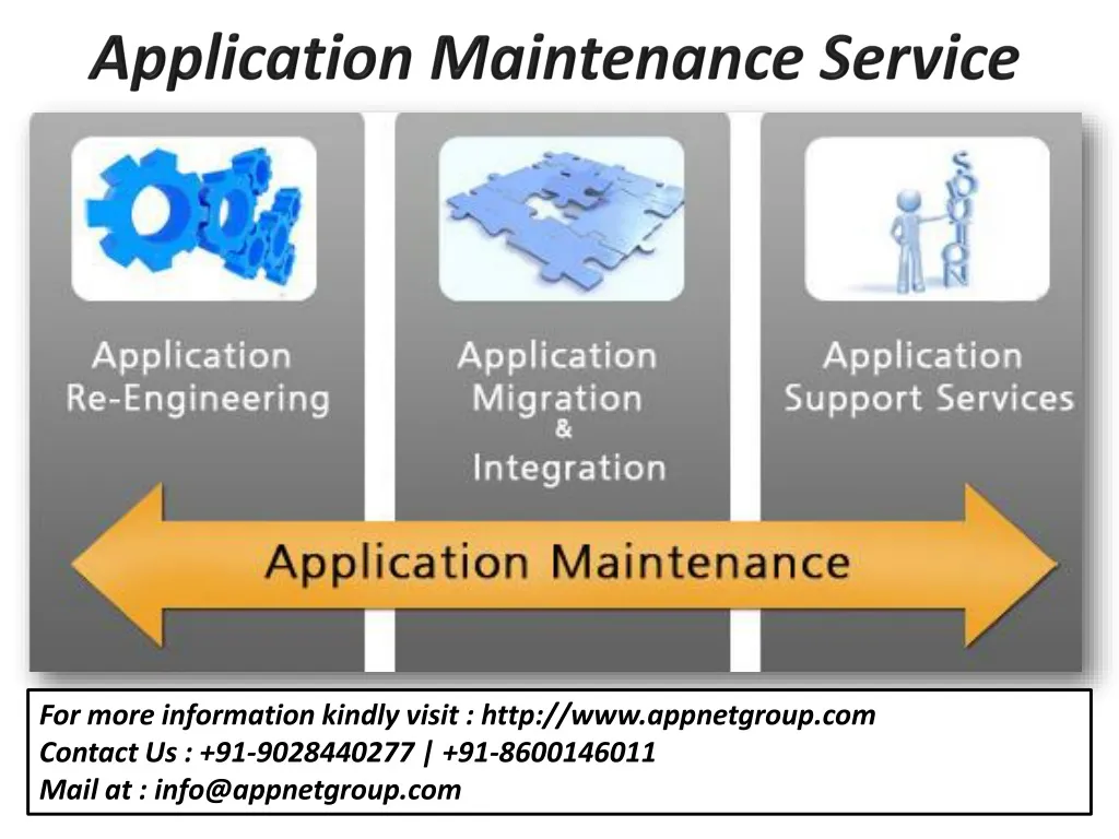 PPT - Application Maintenance|Service Offering PowerPoint Presentation - ID:1437118