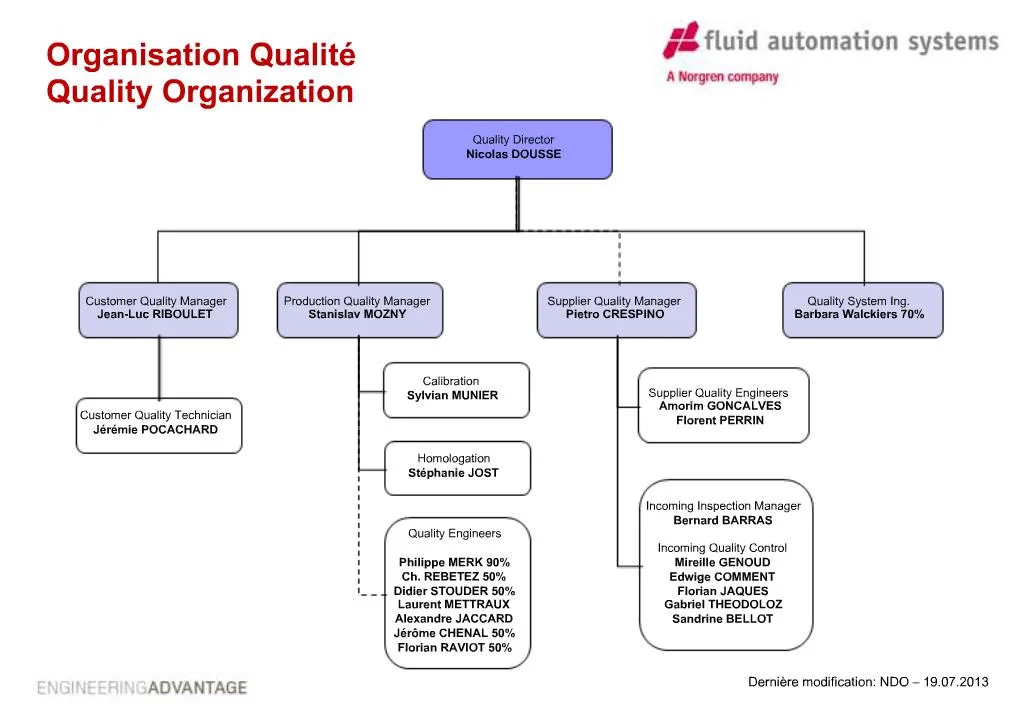 PPT - Organisation Qualit Quality Organization PowerPoint Presentation ...