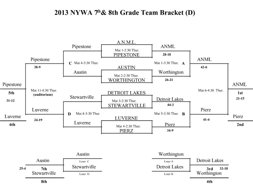 PPT - 2013 NYWA 7th 8th Grade Team Bracket D PowerPoint Presentation ...
