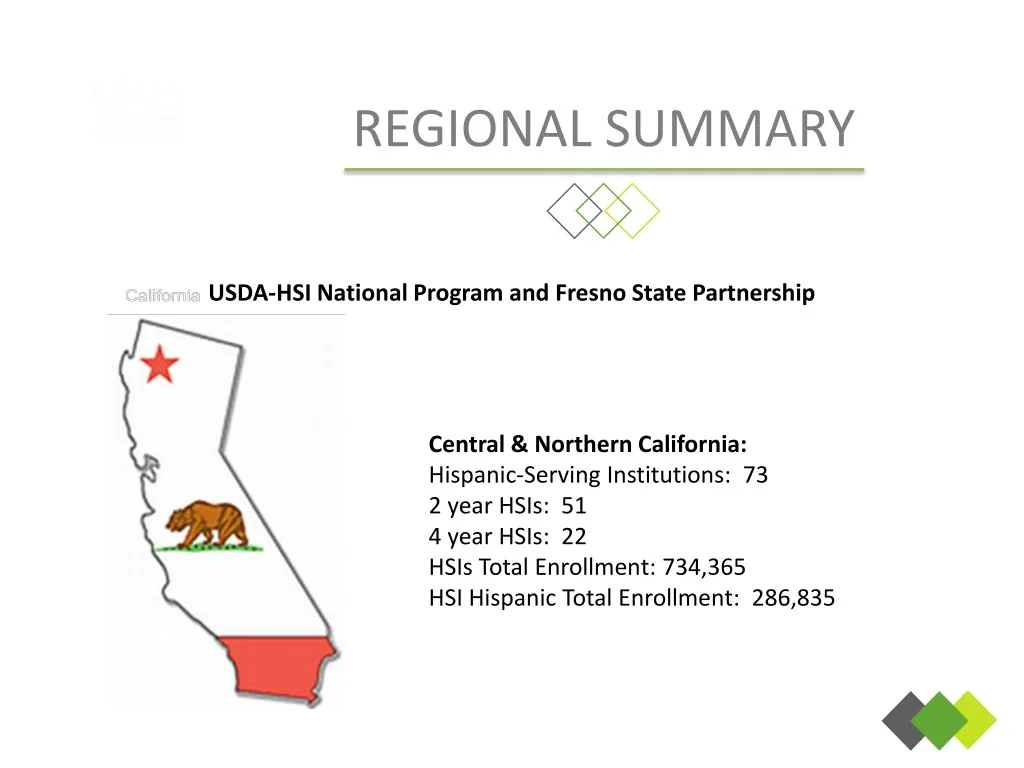 PPT - REGIONAL SUMMARY PowerPoint Presentation, free download - ID:1474611