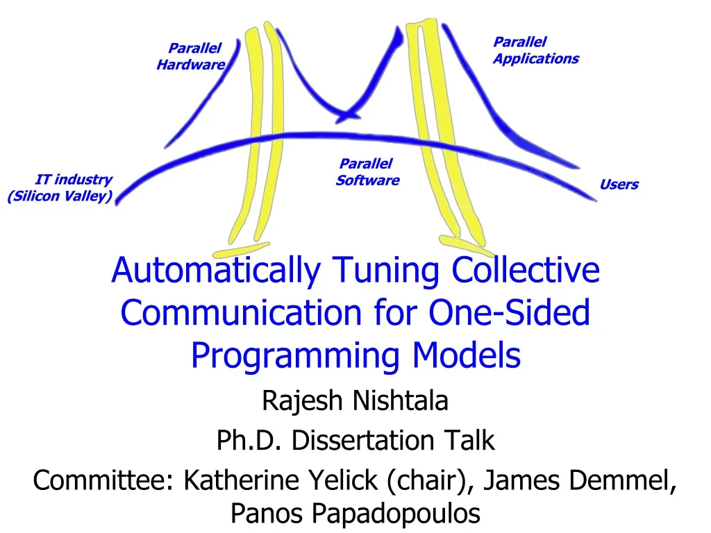 PPT - Automatically Tuning Collective Communication for One-Sided ...
